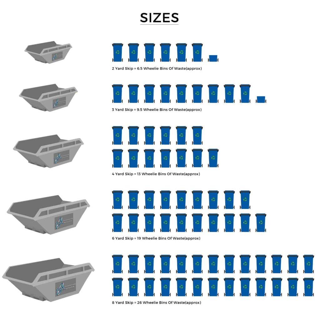 Tips for Choosing the Right Skip Size for Your Project